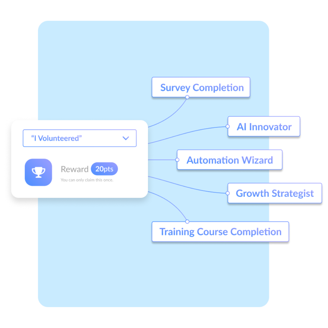 Bucketlist Rewards | Employee Recognition Software